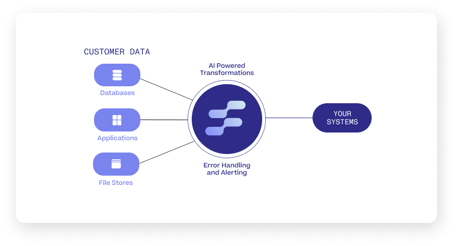 Ultimate Data Glossary: 101 Data Terms You Should Know